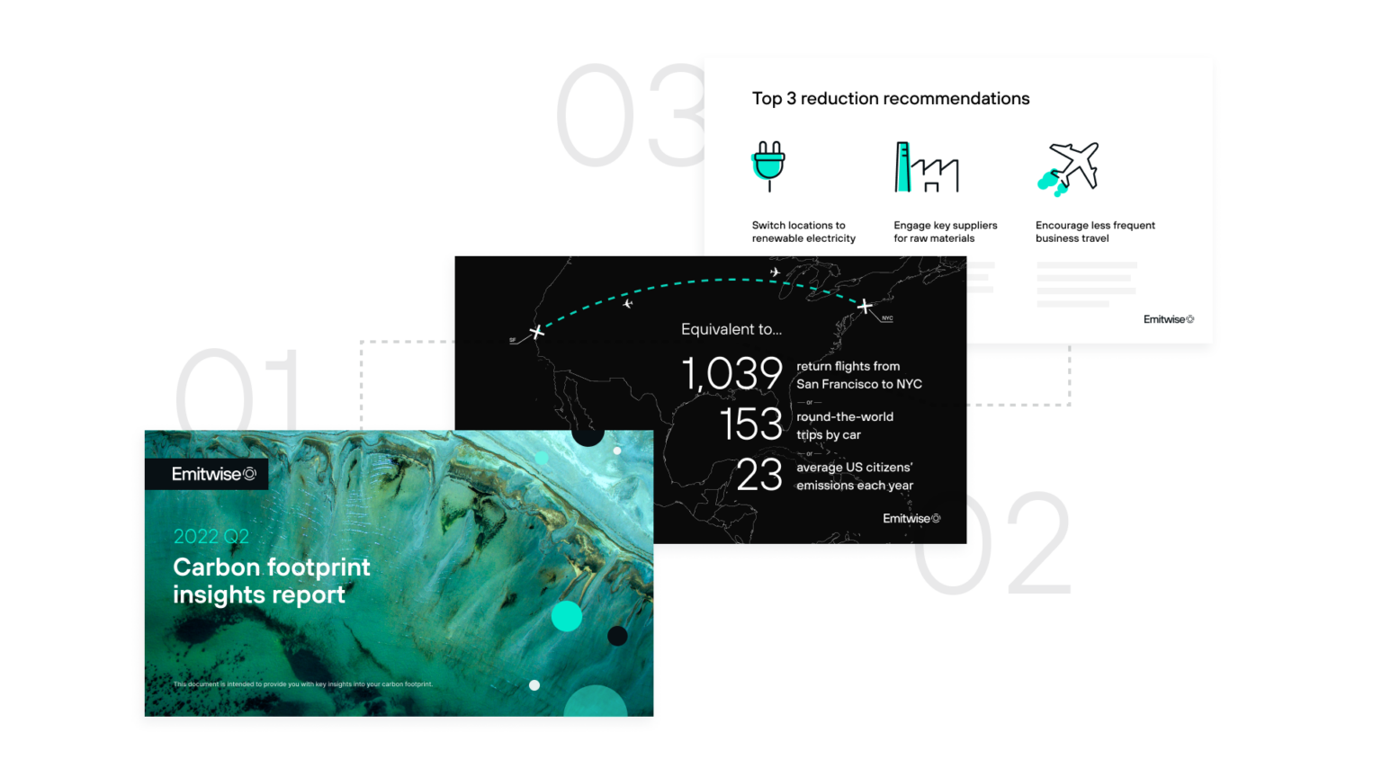 Emission Reductions - Emitwise