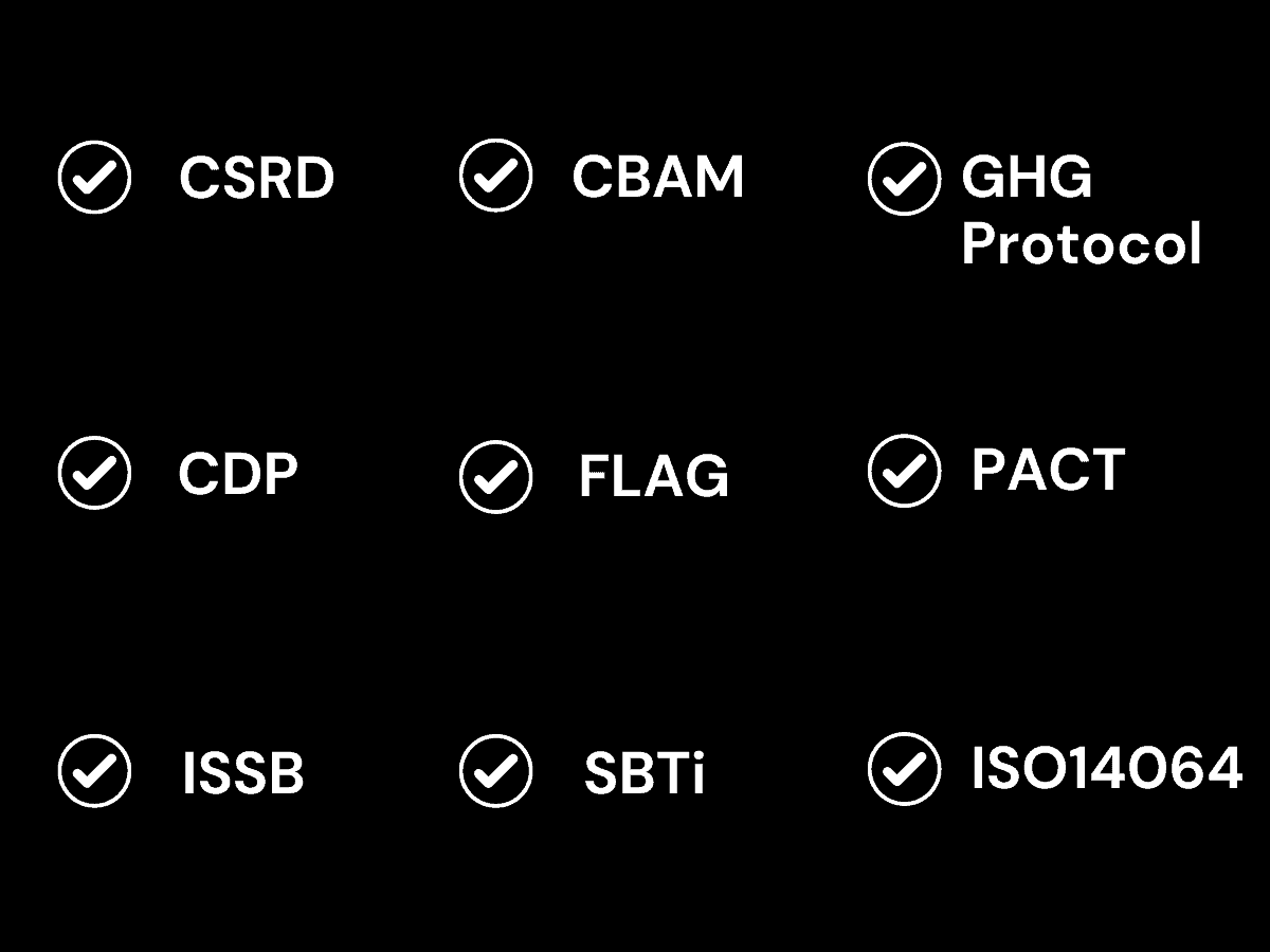 Emitwise | Confidently manage carbon across your supply chain