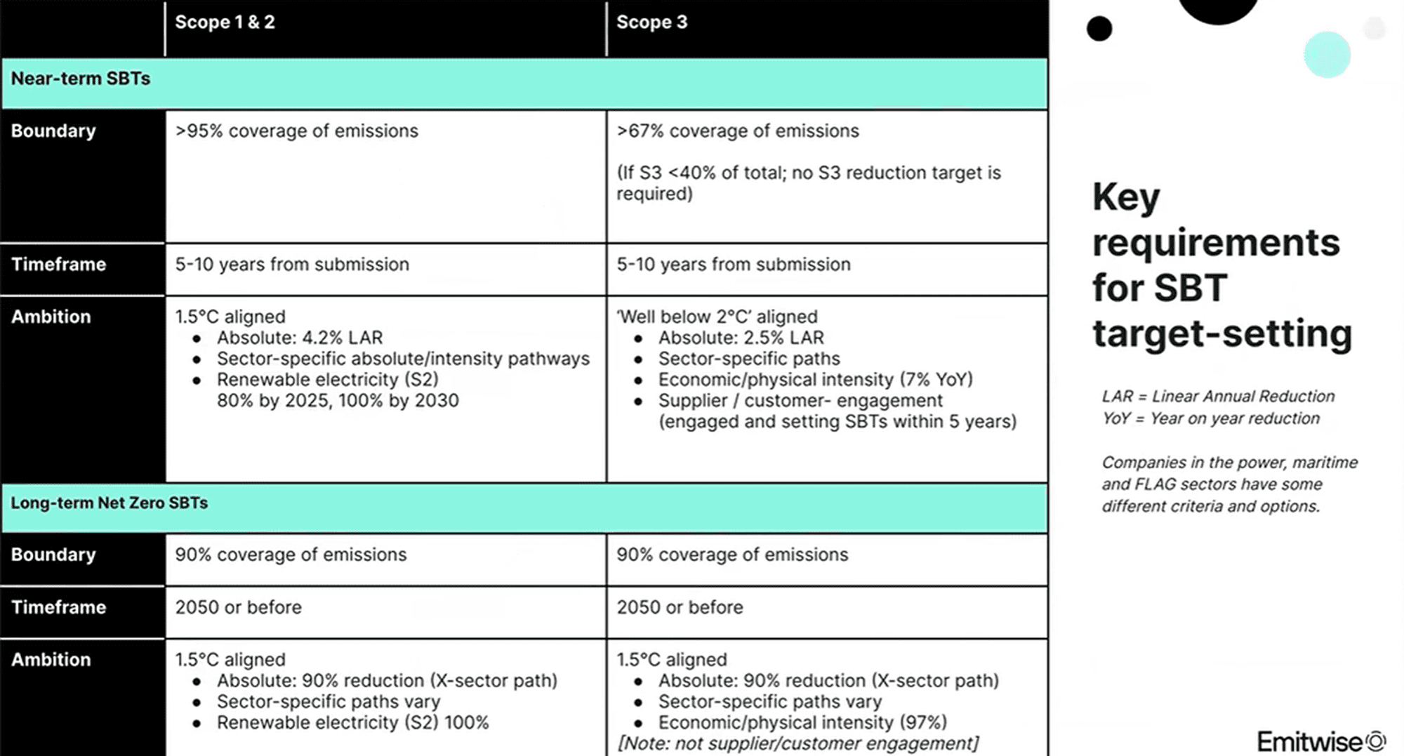 Write Up: Expert’s Guide to Setting Science-Based Targets